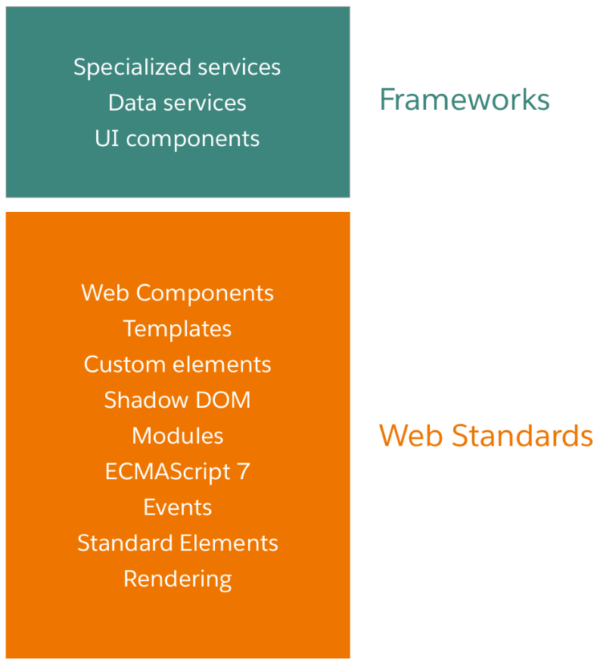 Frameworks-vs-web-standards