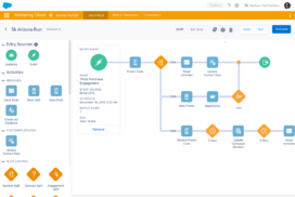 How Marketing Cloud Boost Business ROI? - AnavClouds Software
