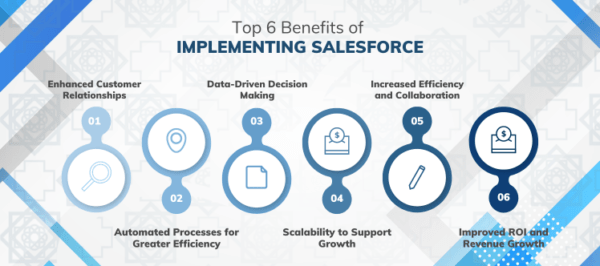 Salesforce Implementation Services: A Complete Guide