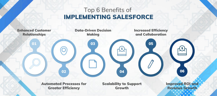 Salesforce Implementation services (infographic)